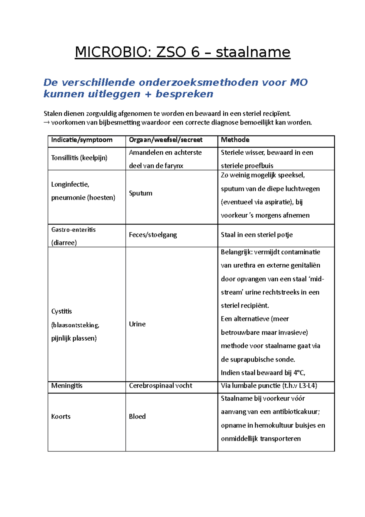 Staalname zso 6 - MICROBIO: ZSO 6 staalname De verschillende ...