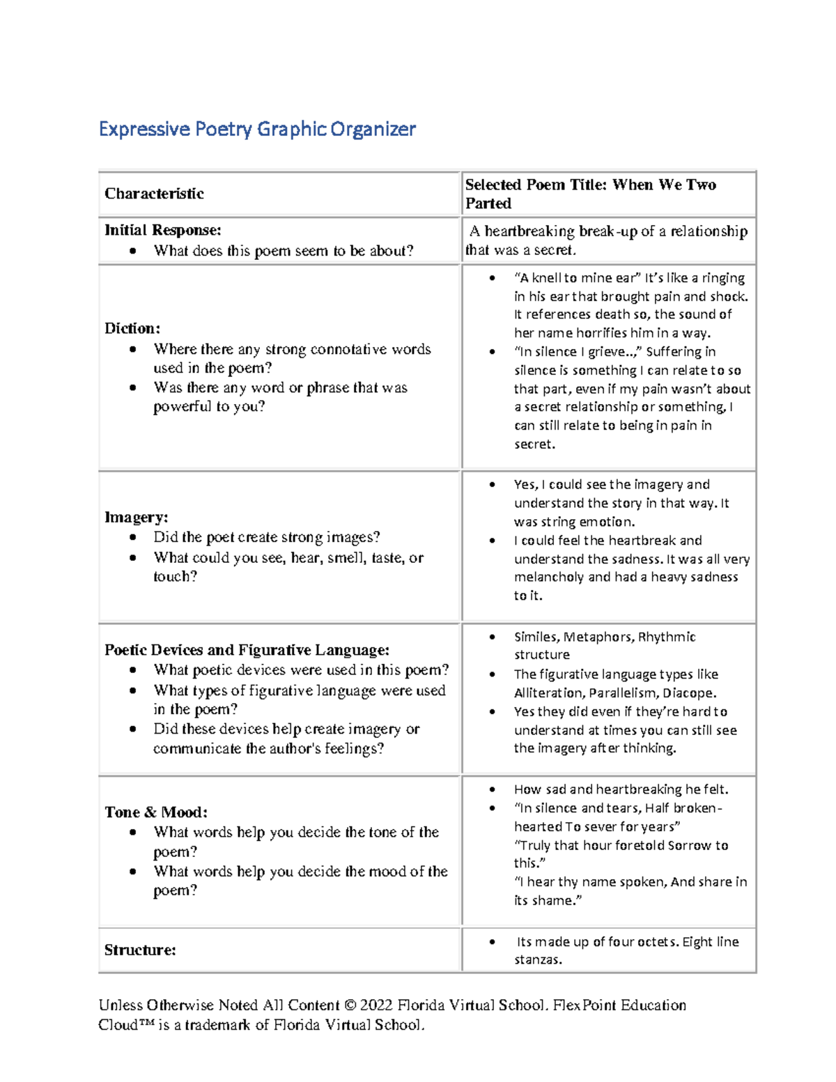 Expressive poetry assess rubric - Unless Otherwise Noted All Content ...