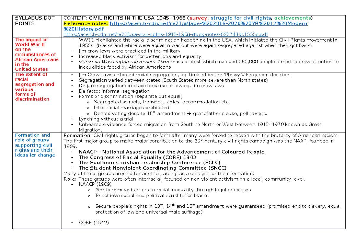 Civil rights (topic one) - SYLLABUS DOT POINTS CONTENT: CIVIL RIGHTS IN ...