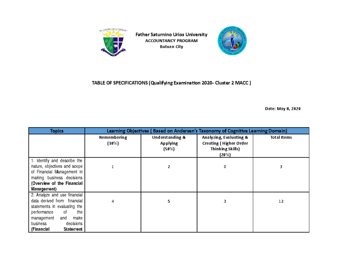 Qualifying examination - cluster 2 MACC - Father Saturnino Urios ...