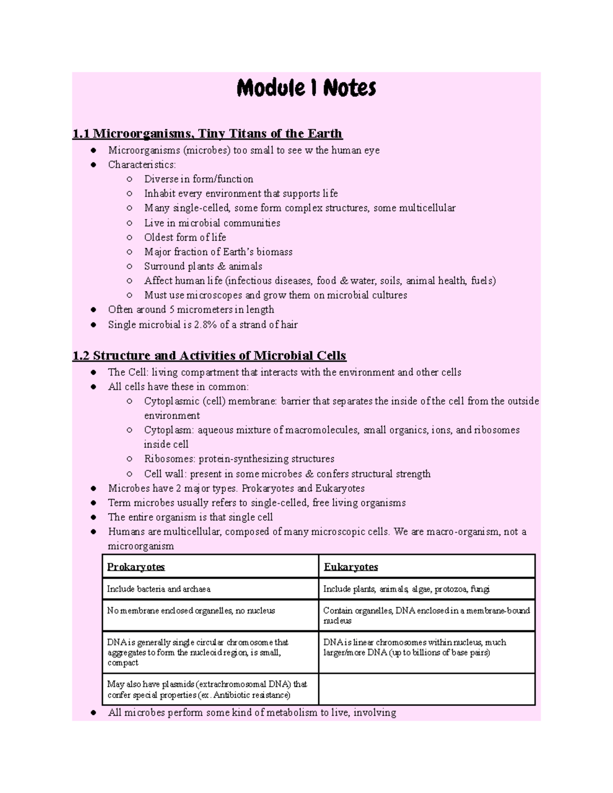 Module 1 Notes - Module 1 Notes 1 Microorganisms, Tiny Titans of the ...