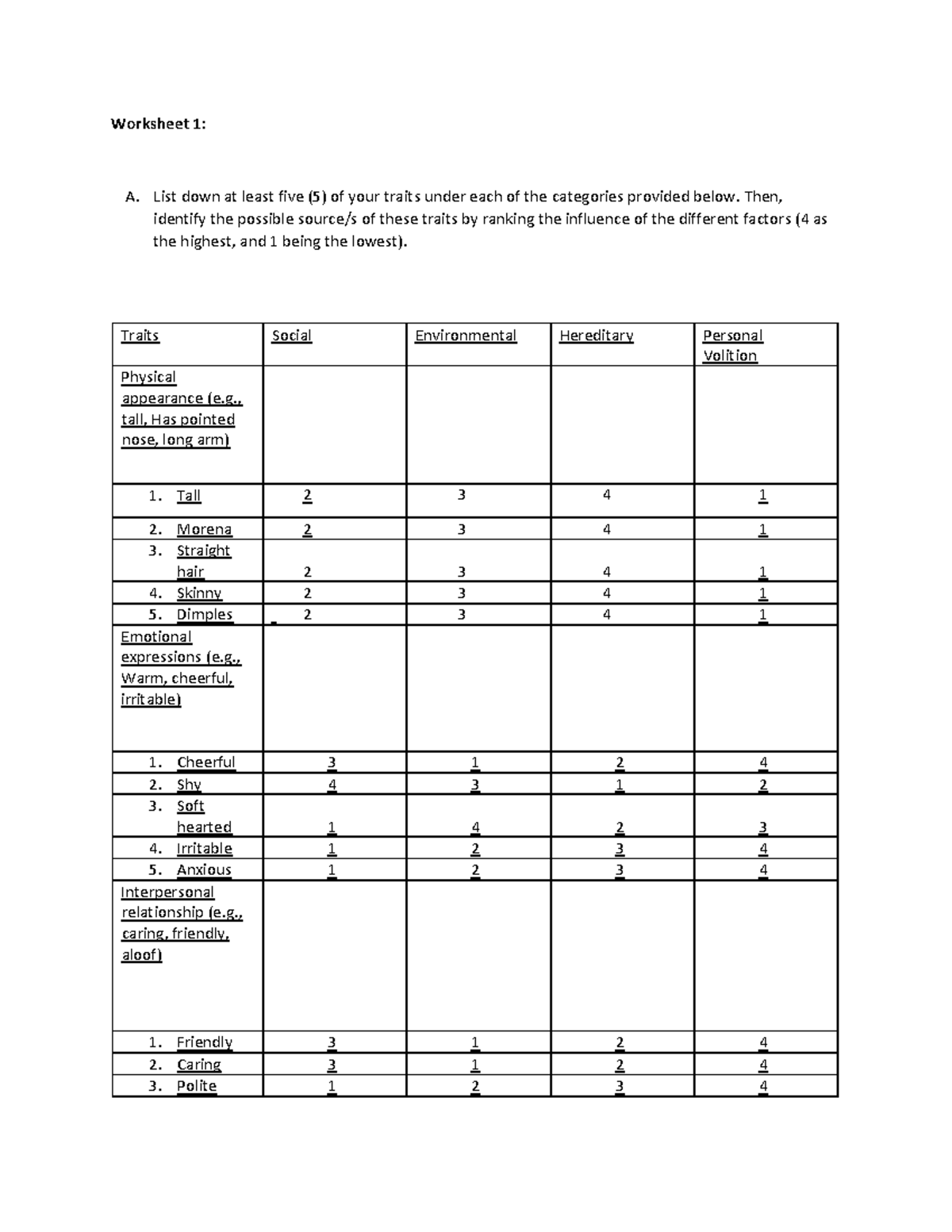 Rodriguez Bench P BSMA 1C Module 1-3 Worksheets 1-3 - Worksheet 1: A. List down at least five (5 ...