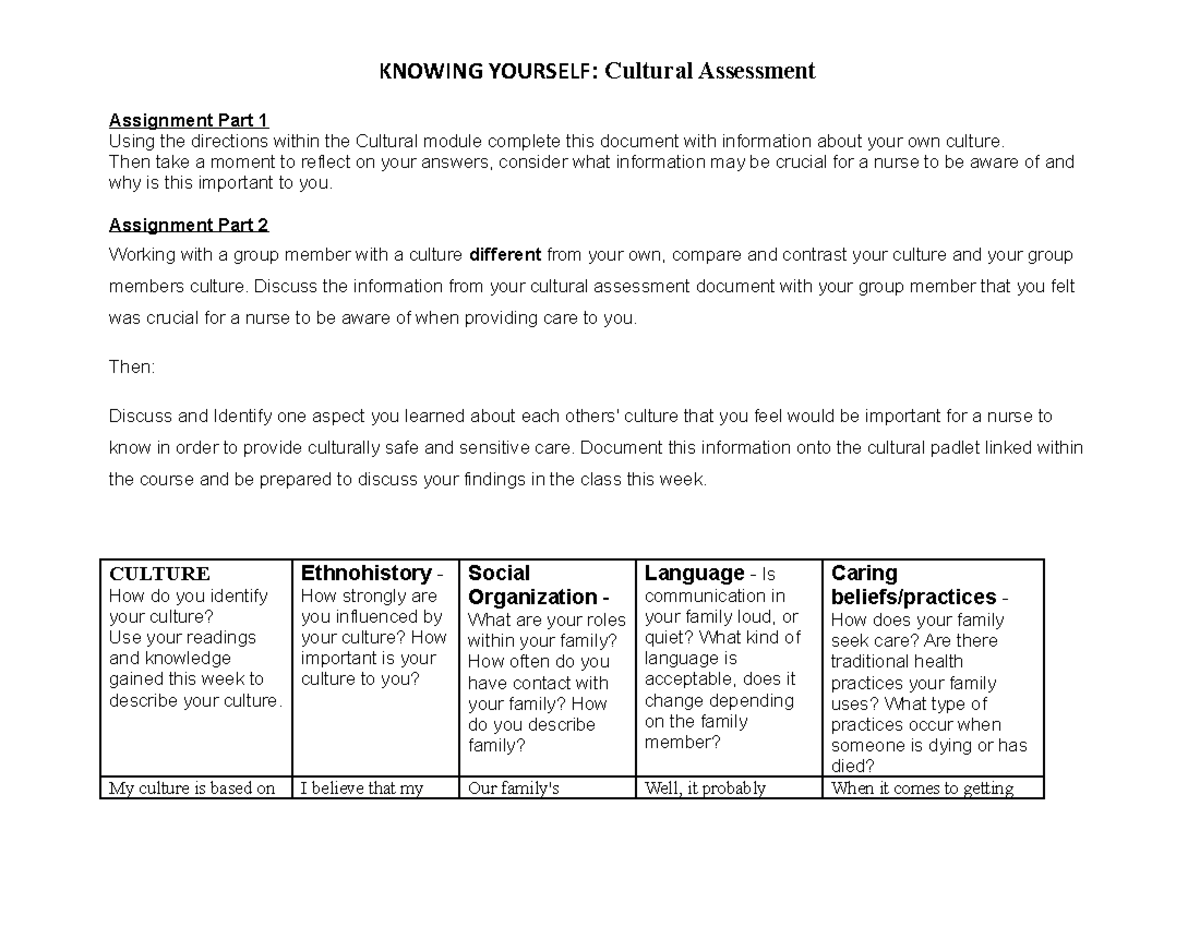Knowing Yourself Cultural - Assignment Part 1 Using the directions ...