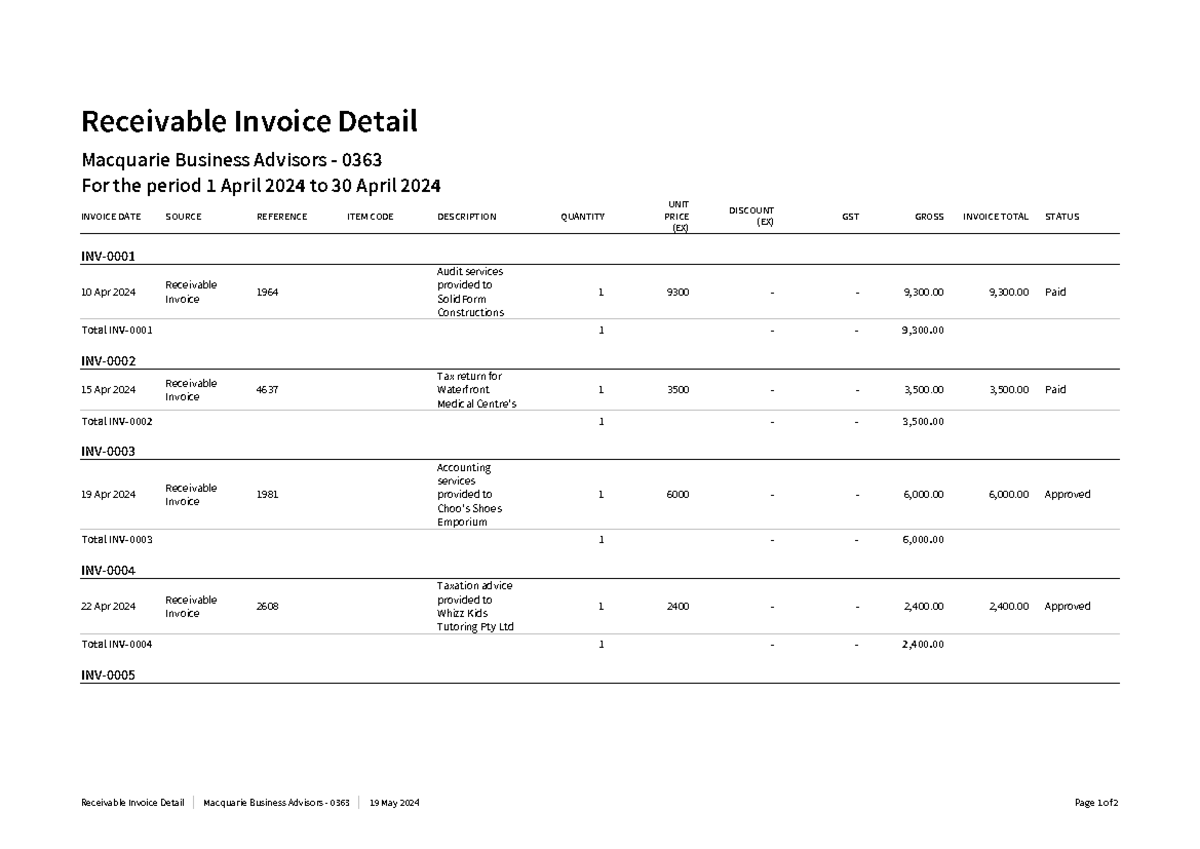 Accounting excel ACCG1000 - Receivable Invoice Detail Macquarie ...
