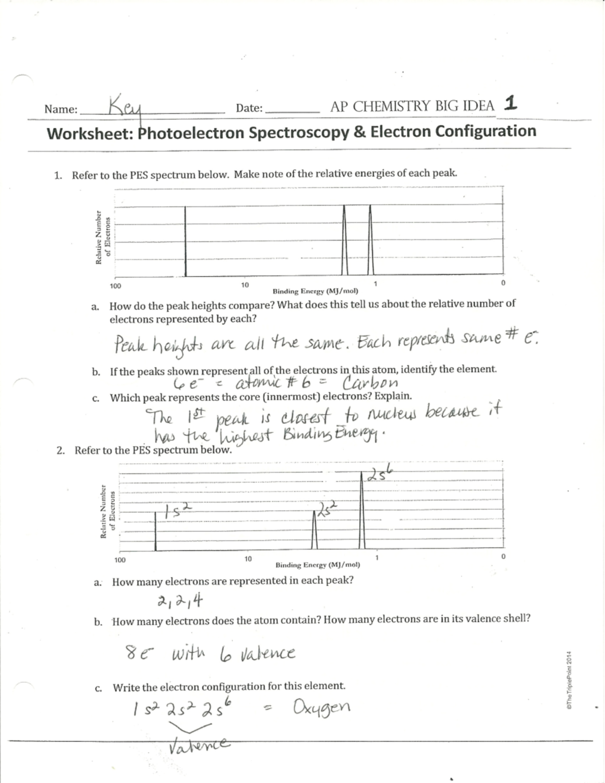 WS- PES Electron Configuration - Studocu