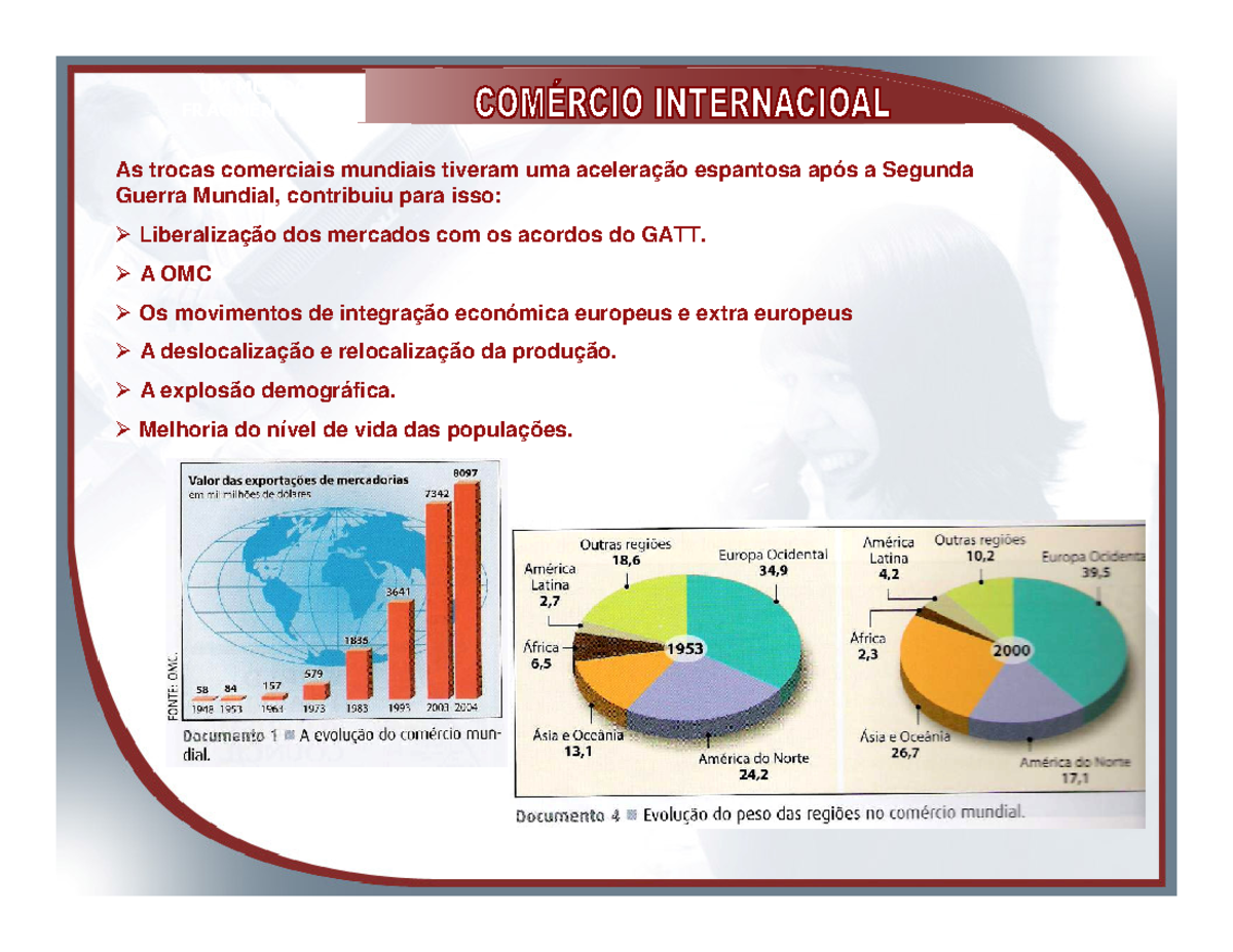 12598088 Comercio Internacional 12 Âºano geografia c ppt - As trocas ...