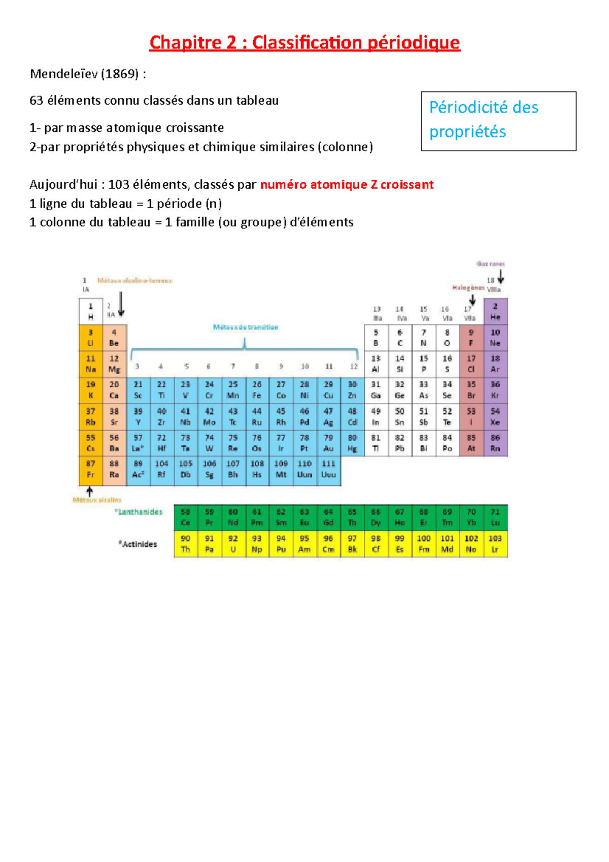 Chapitre 2-classification periodique - Chapitre 2 : Classification ...