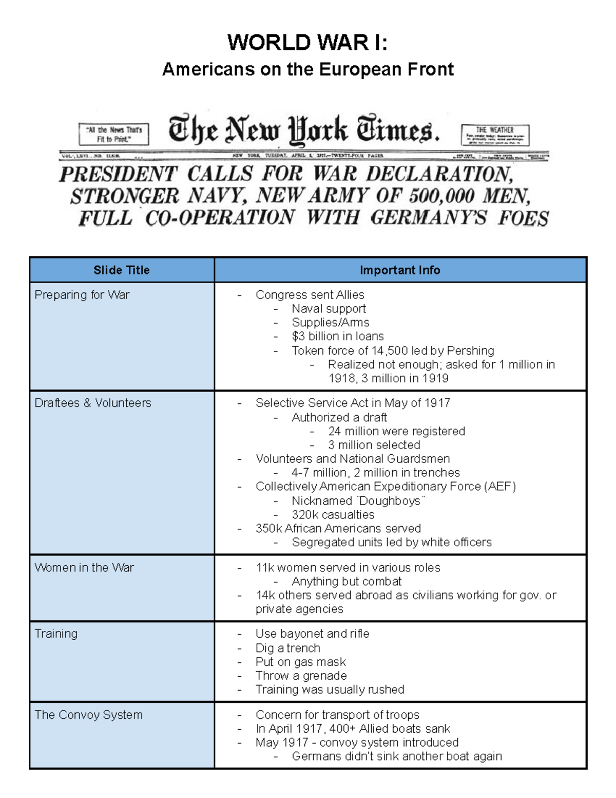 S. Americans on the European Front - WORLD WAR I: Americans on the ...