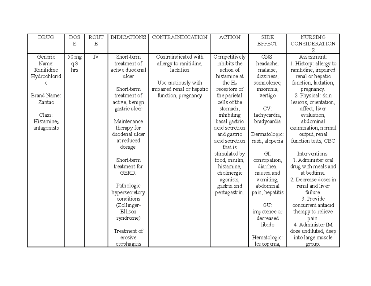 21838550 Drug Study ranitidine metoclopramide ketorolac and omeprazole ...