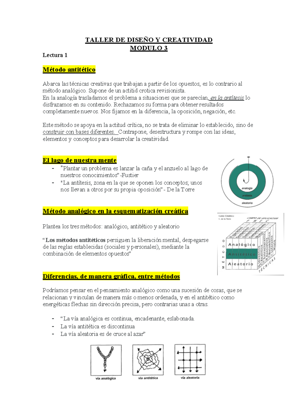 Modulo 3 Y 4 - TALLER DE DISEÑO Y CREATIVIDAD MODULO 3 Lectura 1 Método antitético Abarca las ...