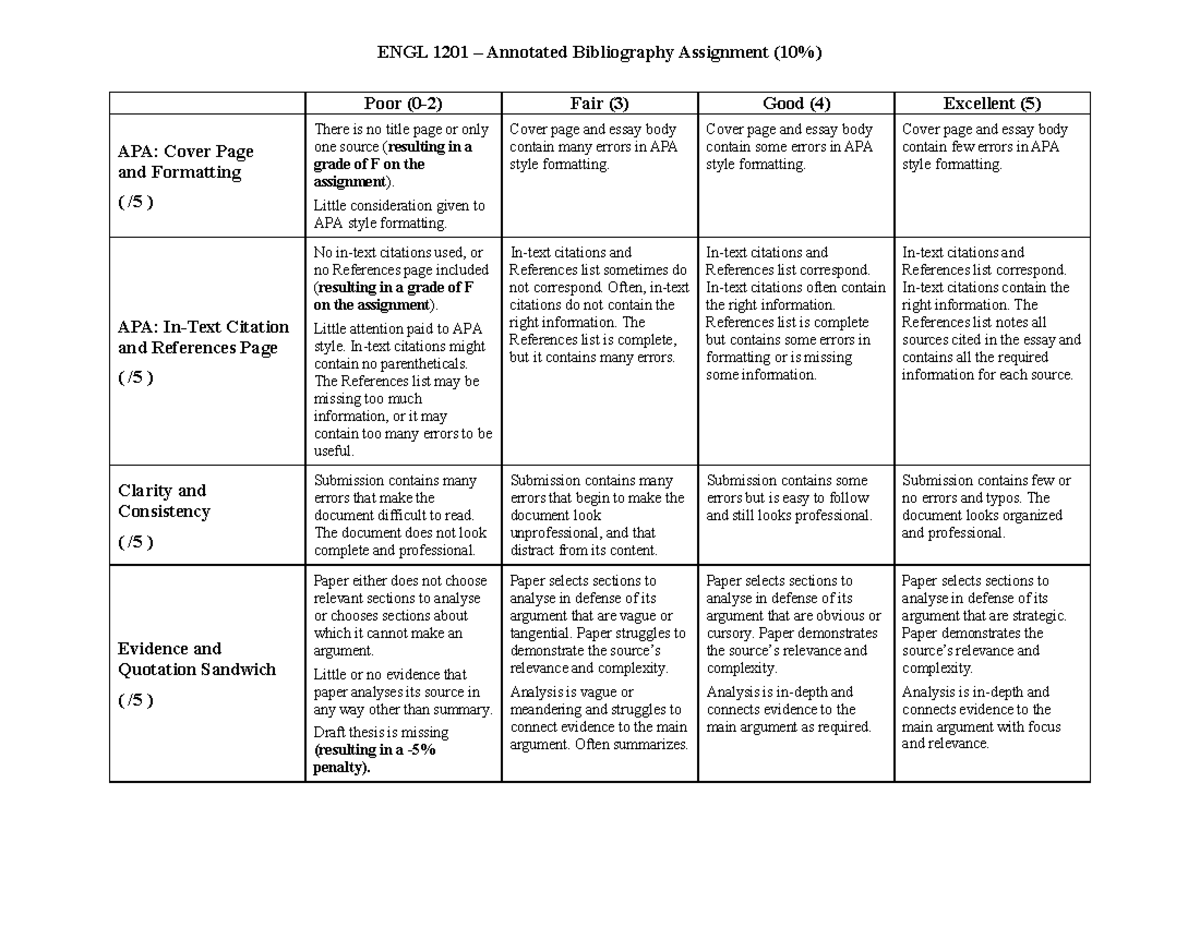 ENGL 1201 - Annotated Bibliography Rubric - ENGL 1201 – Annotated ...