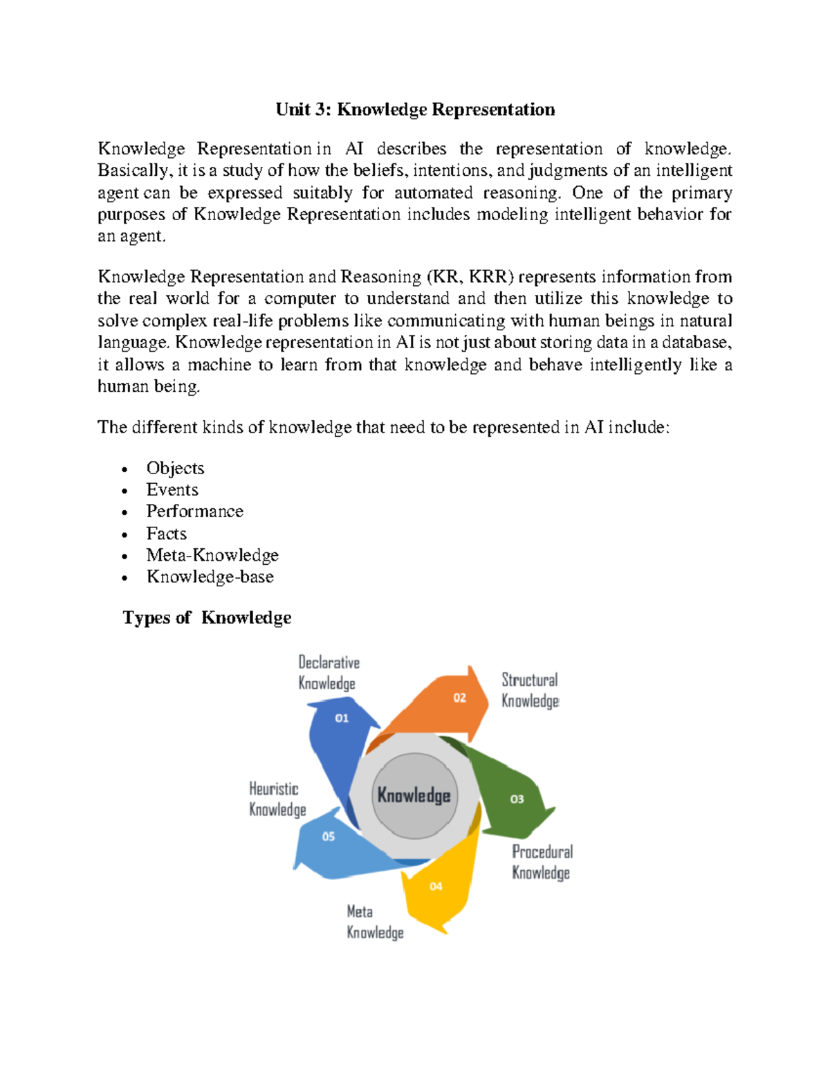 AI Unit 3 AND UNIT 4 - important content - Unit 3: Knowledge ...