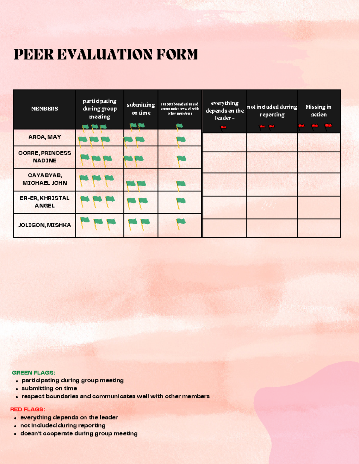 Peer Evaluation Form - Super helpful - MEMBERS participating during ...