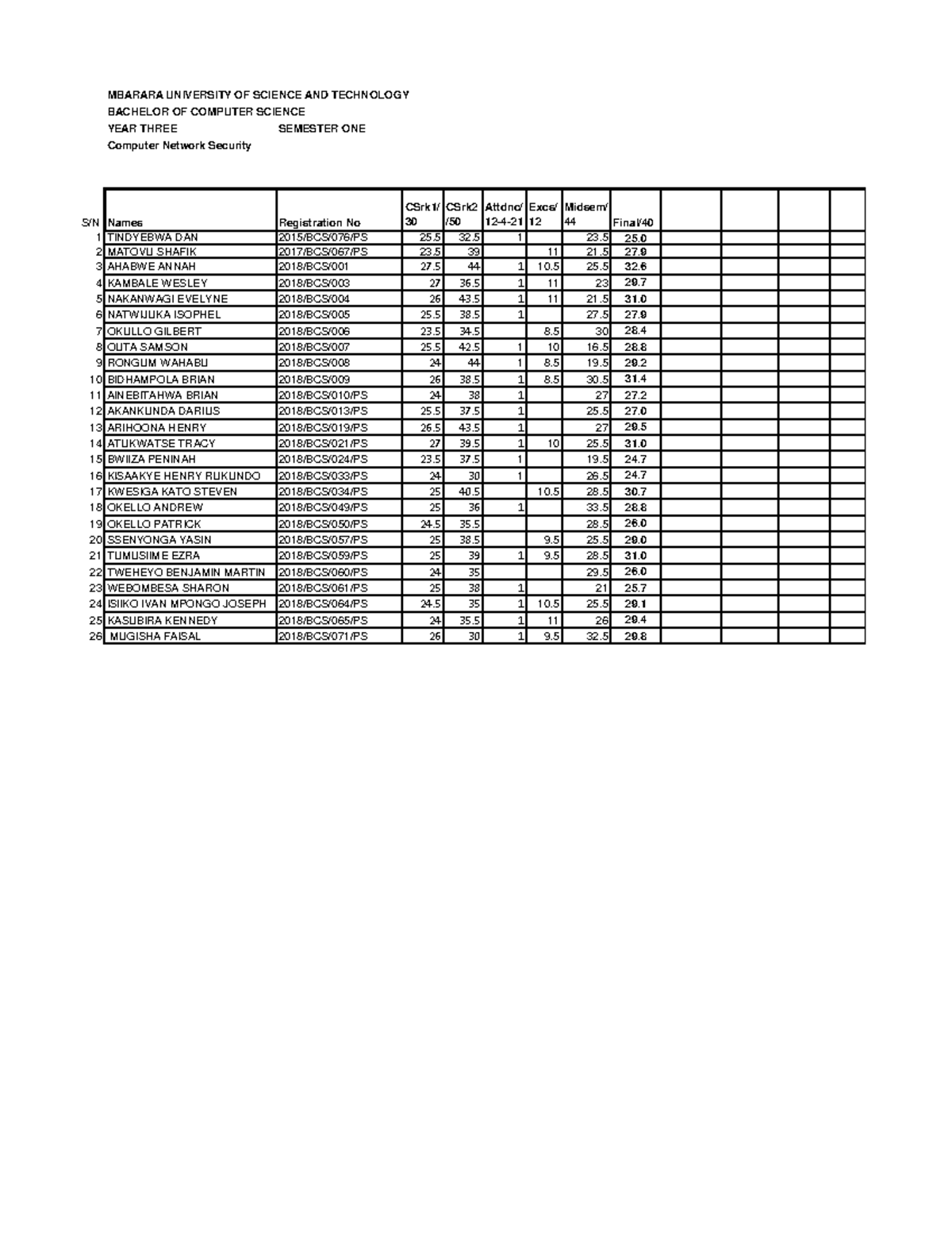 BCS3 Computer Network Security Evaluation 2021 - MBARARA UNIVERSITY OF ...
