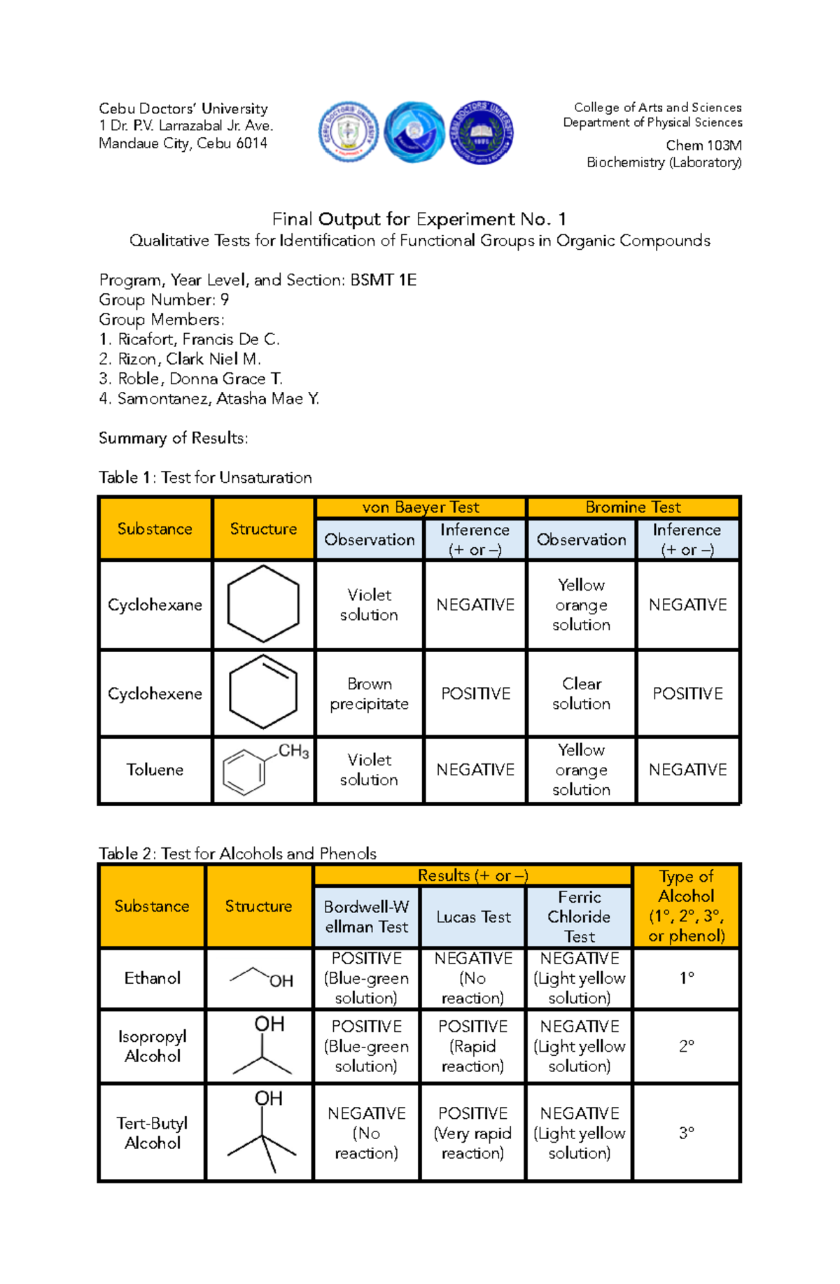 Chem 103M Lab BSMT 1E Group No. 9 Experiment No. 1 Summer A - Cebu ...