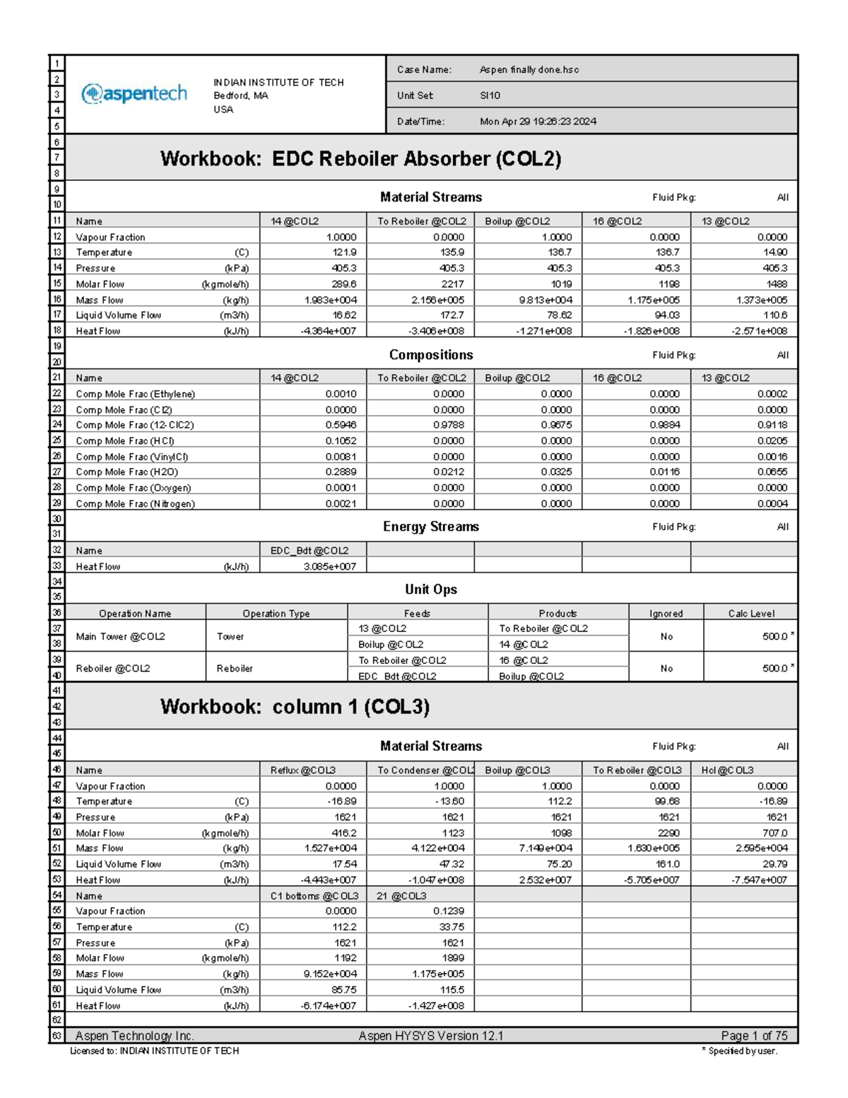 Aspen report vinyl chloride - INDIAN INSTITUTE OF TECH Bedford, MA USA ...