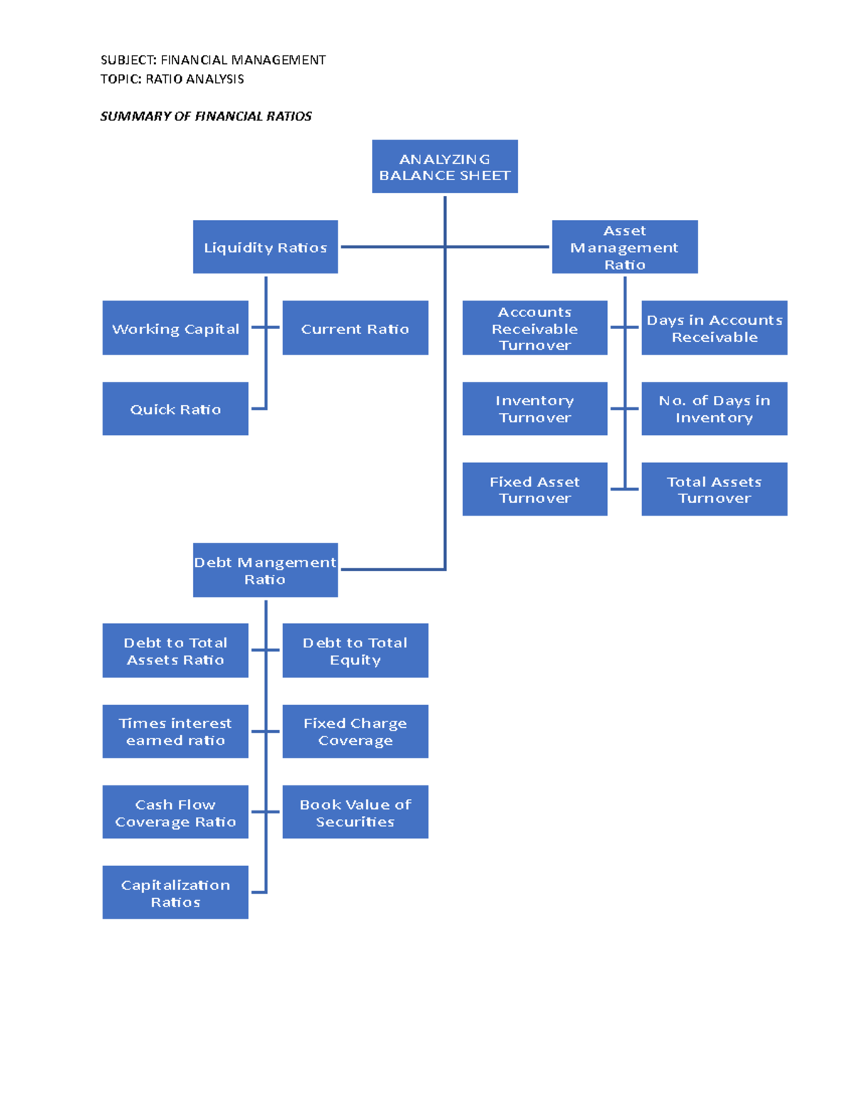 Summary-OF- Financial- Ratios 2 - SUBJECT: FINANCIAL MANAGEMENT TOPIC ...