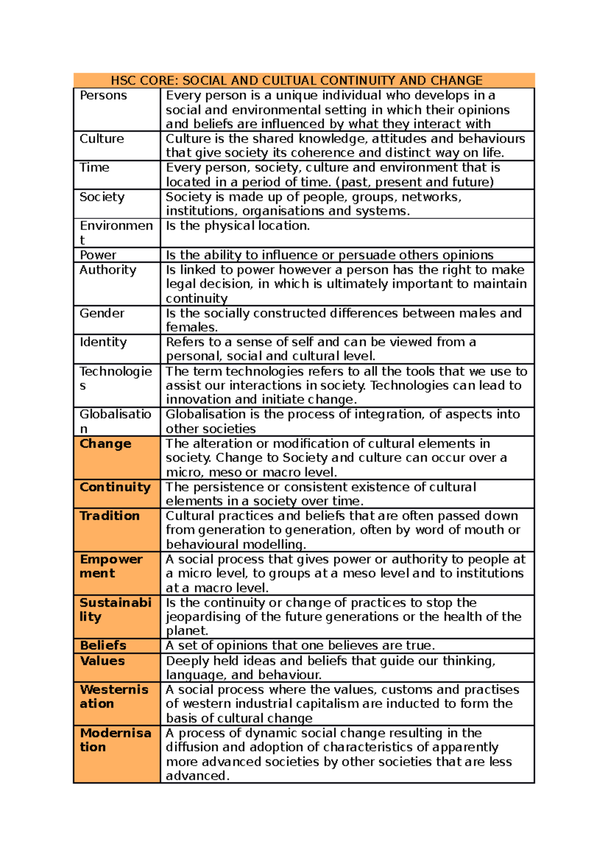 HSC CORE CC SAC - Notes on change and continuity - HSC CORE: SOCIAL AND ...
