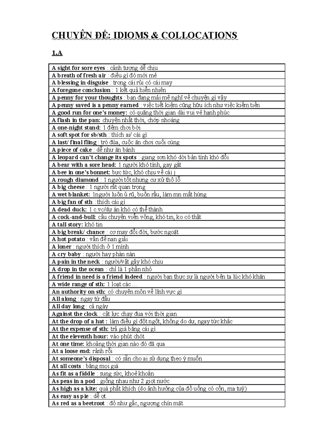 Chuyên ĐỀ Idioms & Collocations - CHUYÊN ĐỀ: IDIOMS & COLLOCATIONS 1 A ...