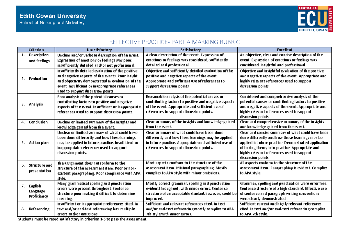 Reflective practice Part A rubric 2021 - NURS 321 - Notre Dame - Studocu