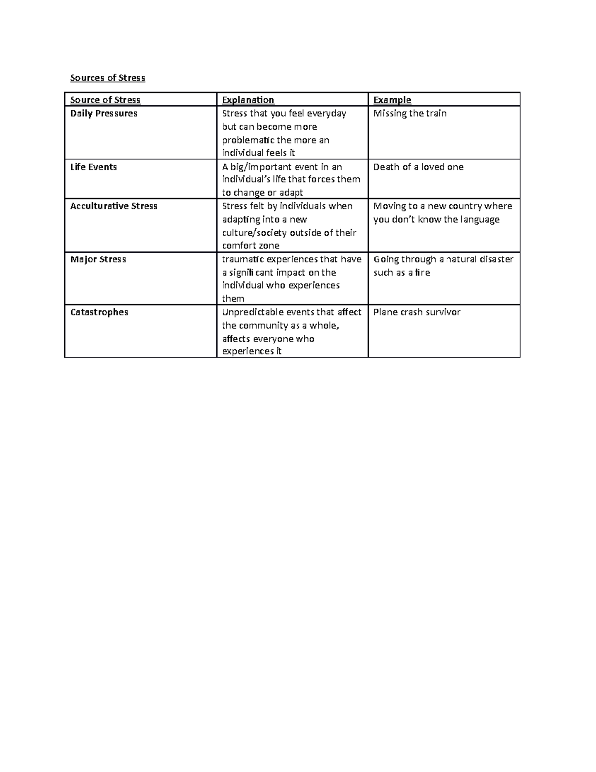 Sources of Stress in the human system - Sources of Stress Source of ...