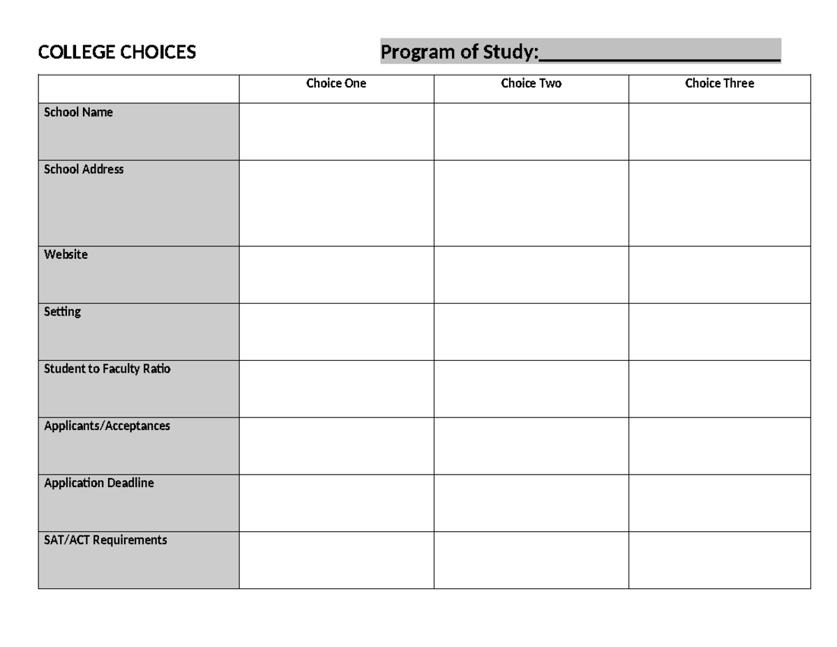 Rashiem Jones - College Choices Program of Study - COLLEGE CHOICES ...