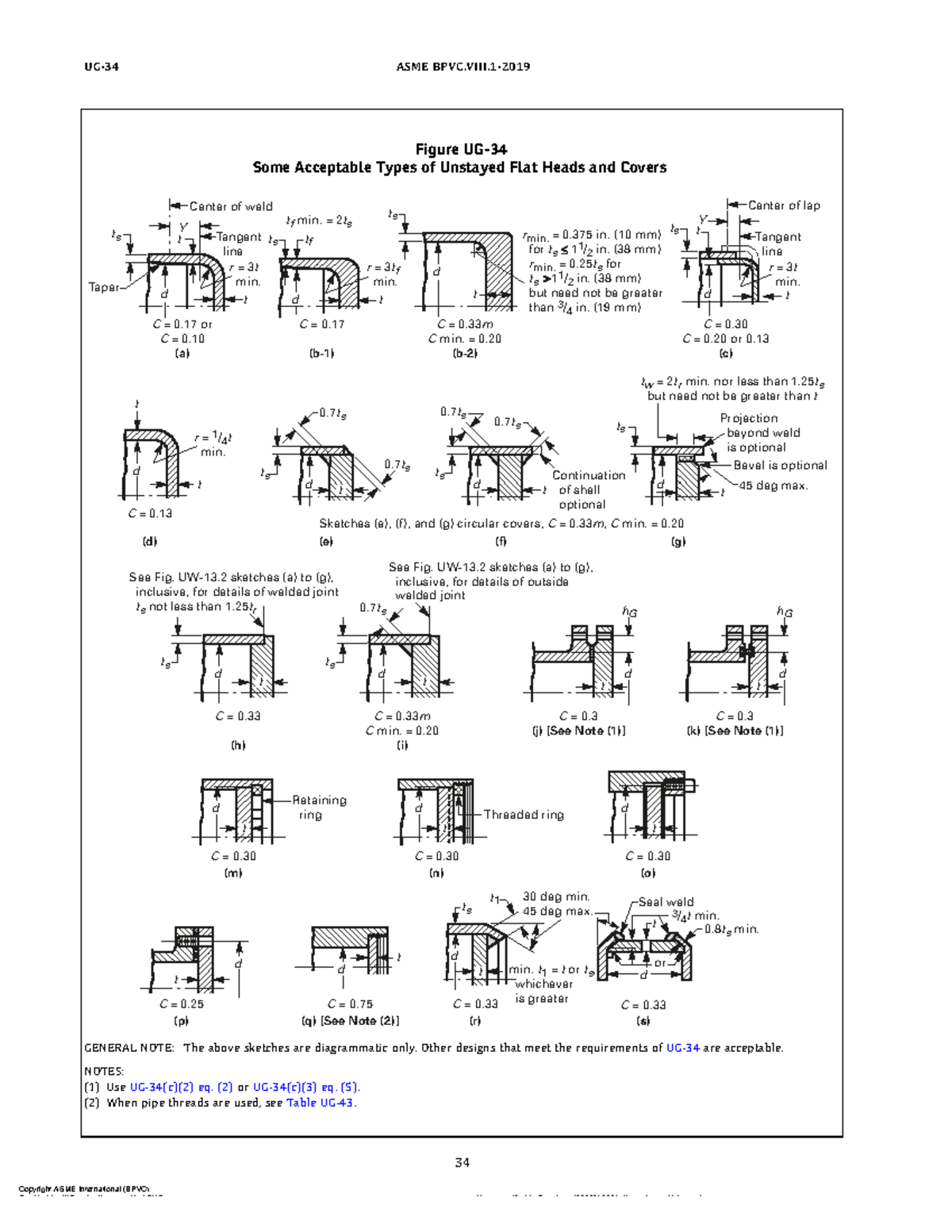 Páginas desde ASME VIII - DIV - Figure UG- Some Acceptable Types of ...