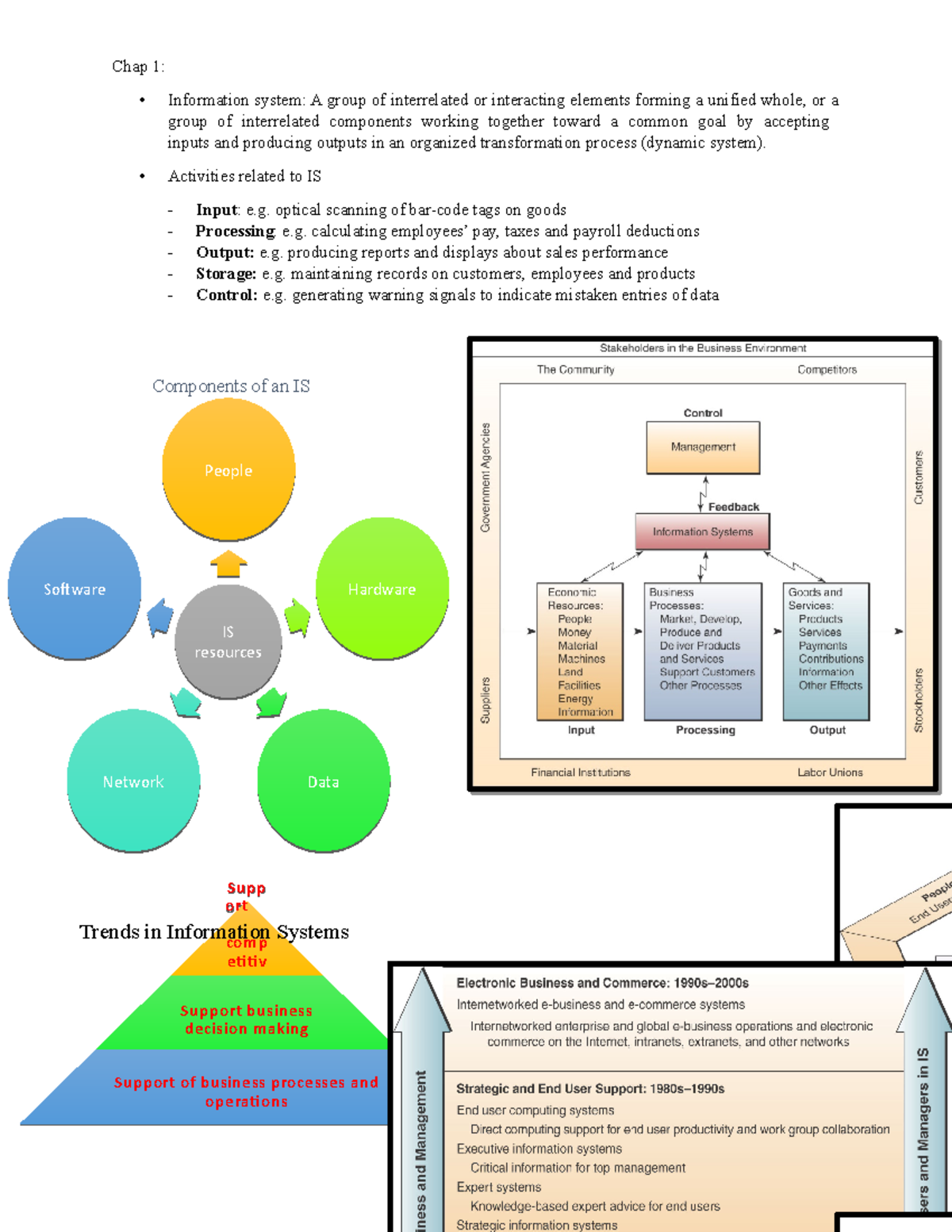 BCS đề cương - IS resources IS resources PeoplePeople HardwareHardware ...