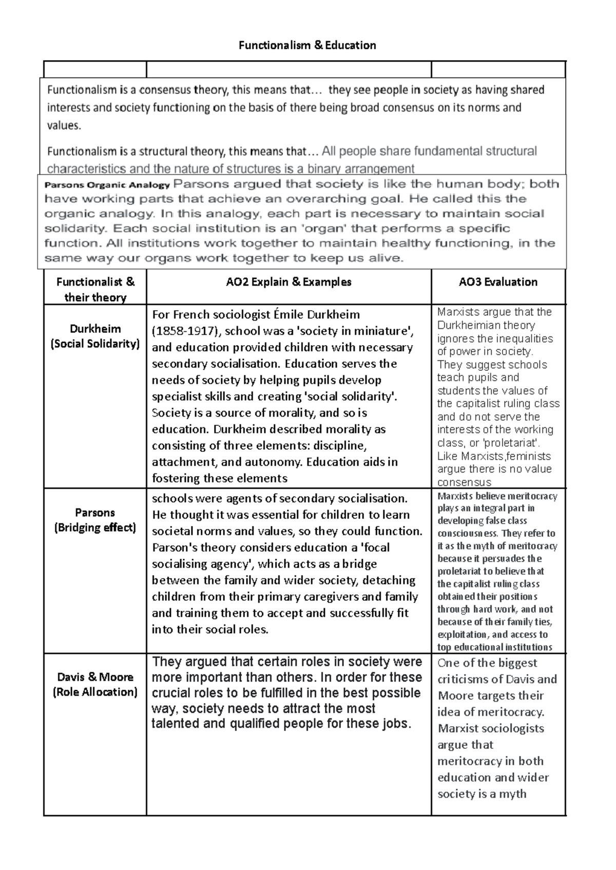 Education revison 1 - Functionalism & Education Functionalist & their ...