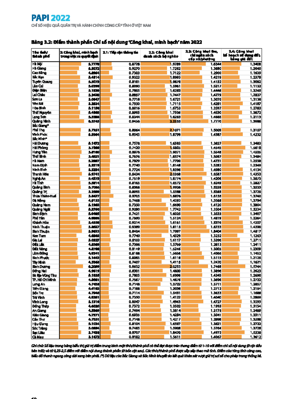 PAPI 2022 - PAPI 2022 Chỉ số công khai hóa quy hoạch đất đai - luật đất ...