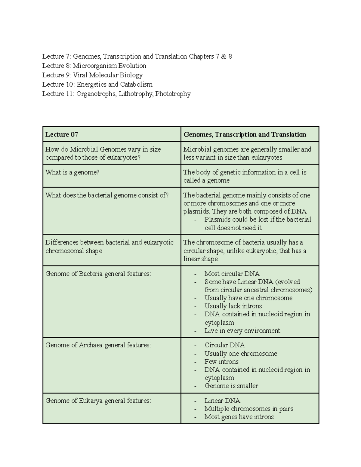 BIOL 350 EXAM 2 Outline - lectures 7-11 for Fall 2023 notes covers all ...