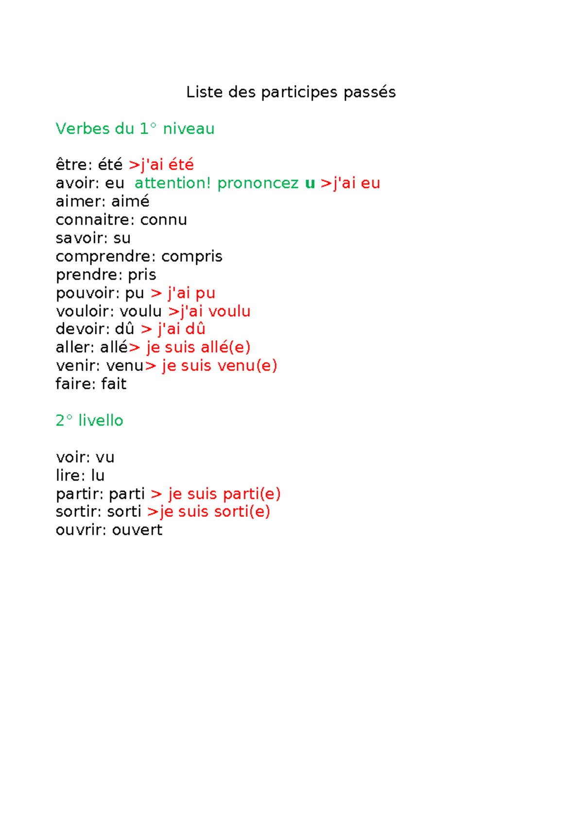 Liste des participes passés - Laboratorio di Lingua Francese 2 - Liste ...
