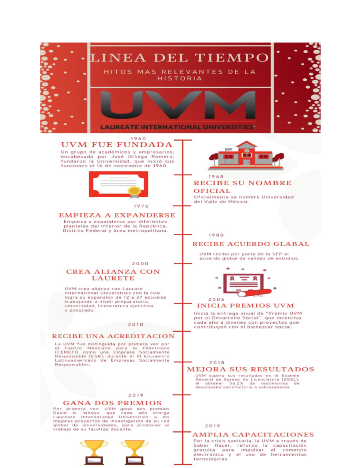 Datos UVM Historia - Resumen de los eventos históricos más importantes ...