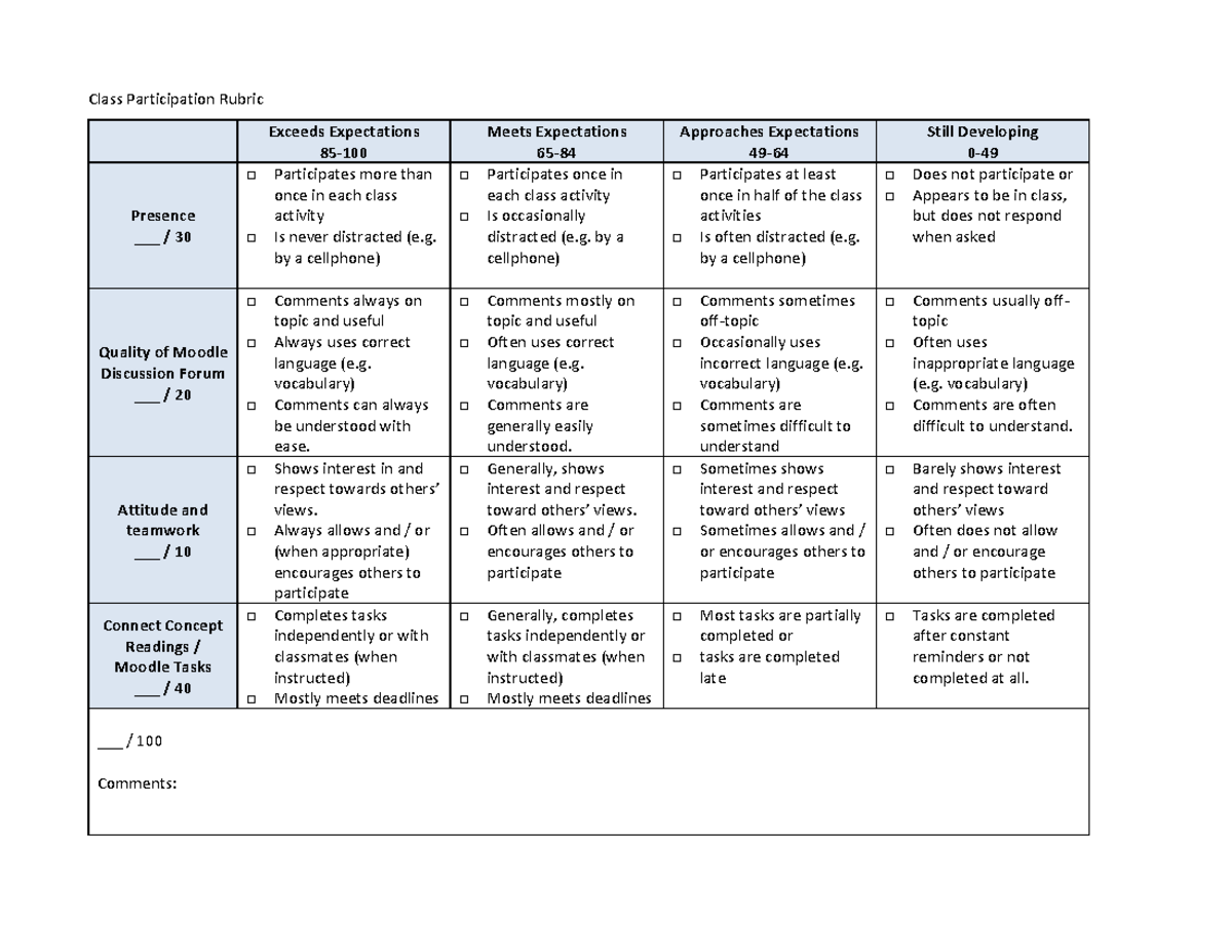Class Participation Rubric - MGMT 601 - UCW - Studocu
