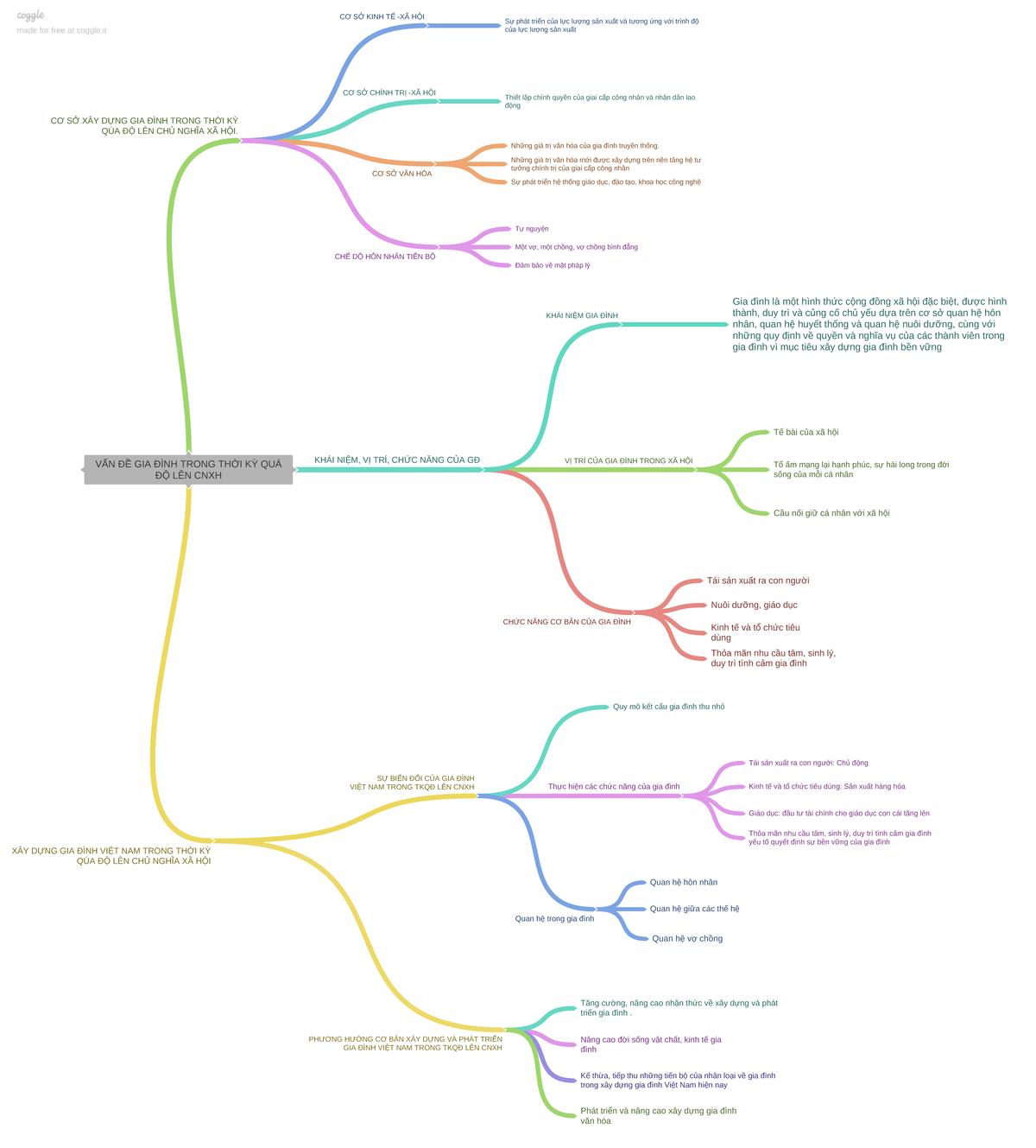 VN GIA NH Trong THI K QU LN CNXH - Copy - VẤN ĐỀ GIA ĐÌNH TRONG THỜI KỲ QUÁ ĐỘ LÊN CNXH KHÁI ...