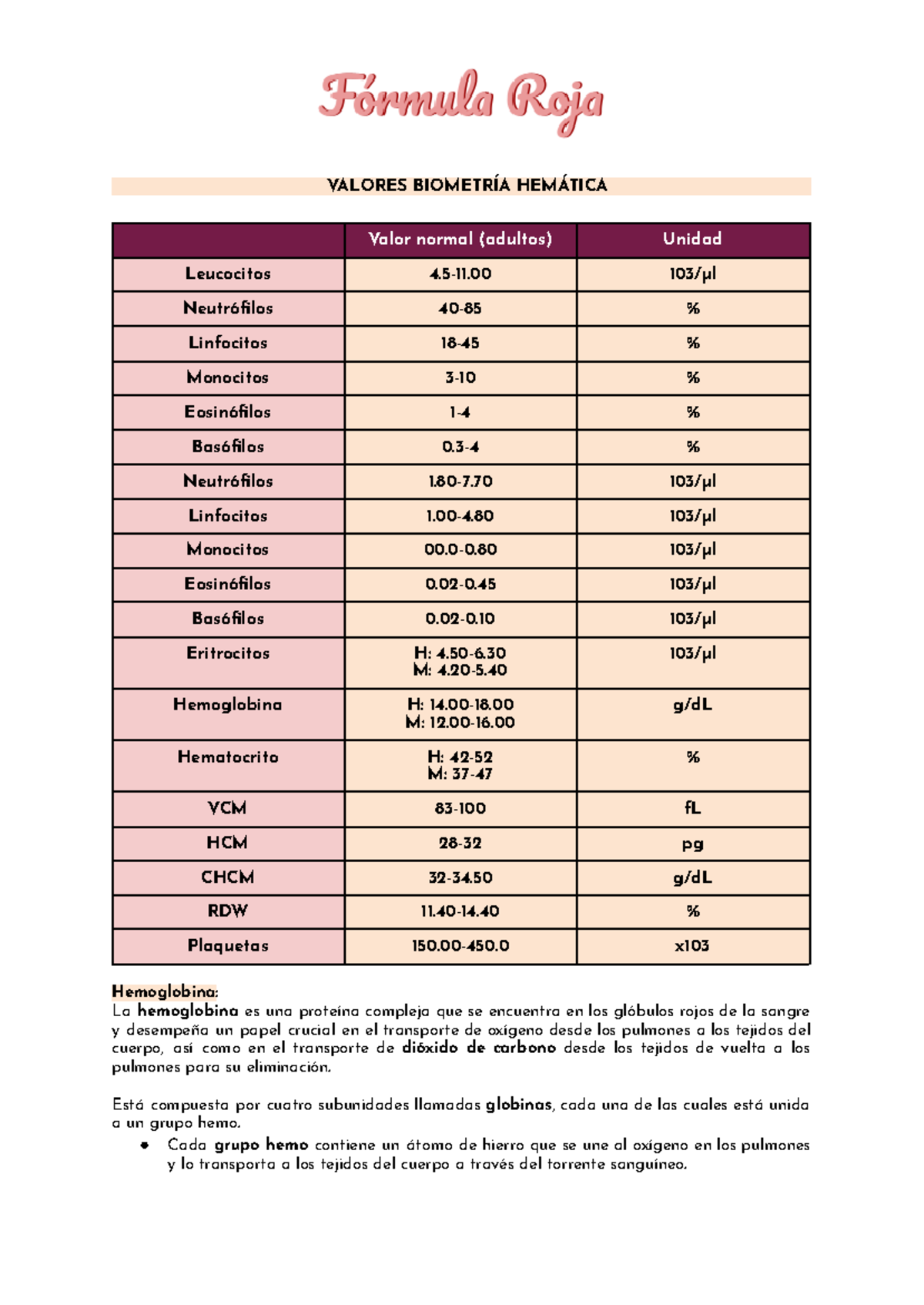 Fórmula Roja - —-.......................-VALORES BIOMETRÍA HEMÁTICA ...