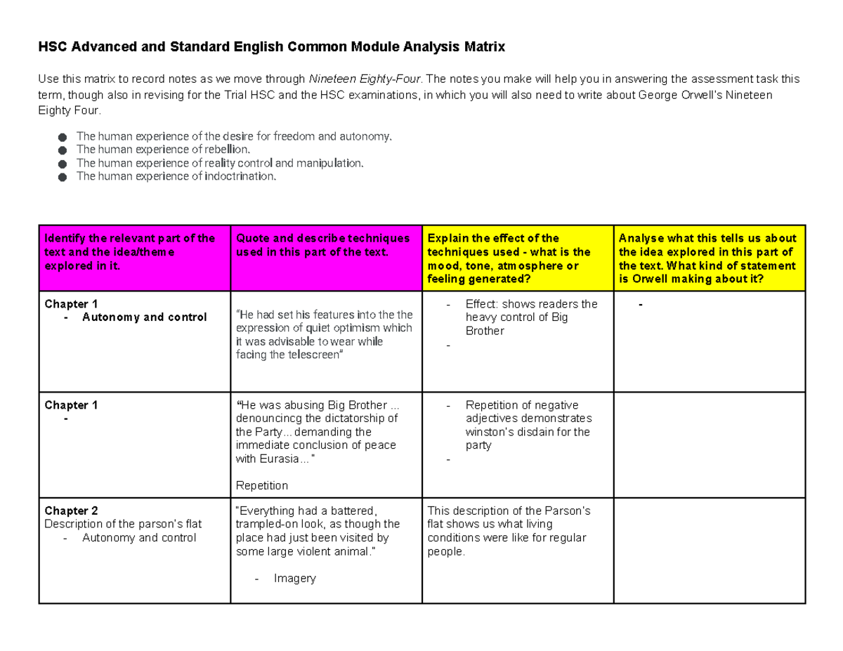 Common Module Matrix Standard and Advanced - HSC Advanced and Standard ...