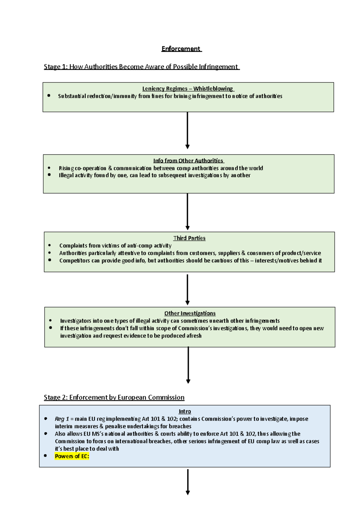 Comp Enforcement Flowchart - Enforcement Stage 1: How Authorities ...