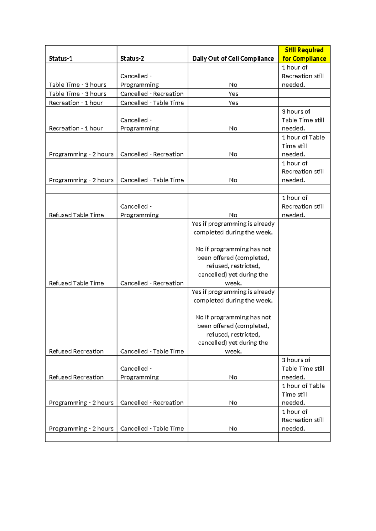 Simplify It - Status-1 Status-2 Daily Out of Cell Compliance Still ...