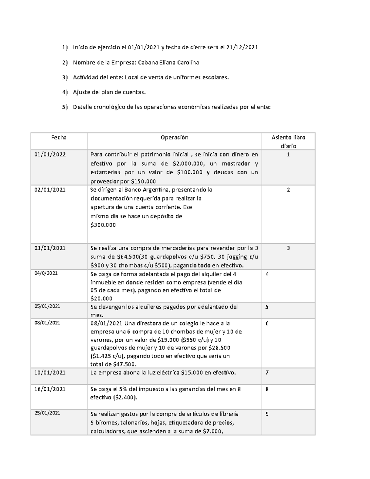 Modelo a completar TP4 - aqui esta el tp4 - Inicio de ejercicio el 01/01/2021 y fecha de cierre ...