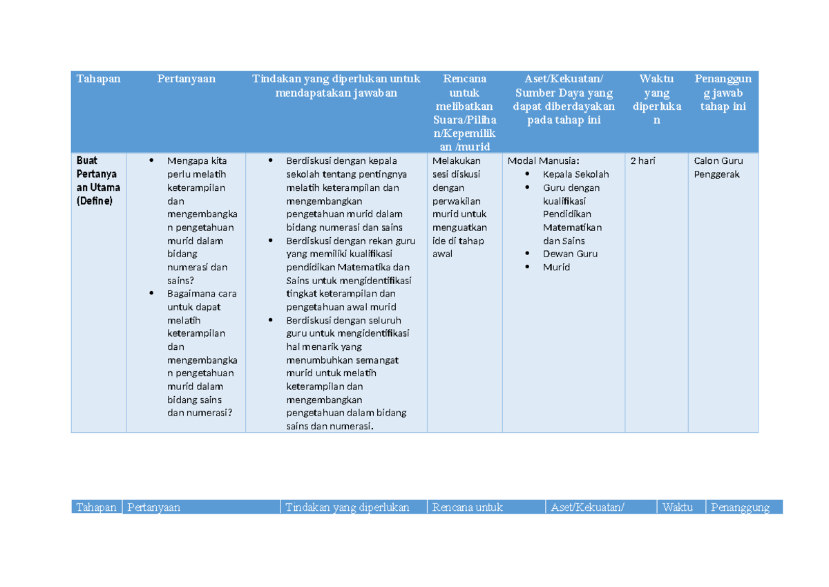 Tahapan Bagja - done - Tahapan Pertanyaan Tindakan yang diperlukan ...