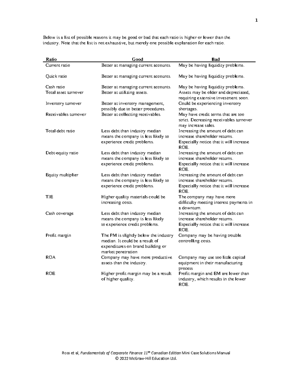 Ratio analysis - 1 Ross et al, Fundamentals of Corporate Finance 11th ...