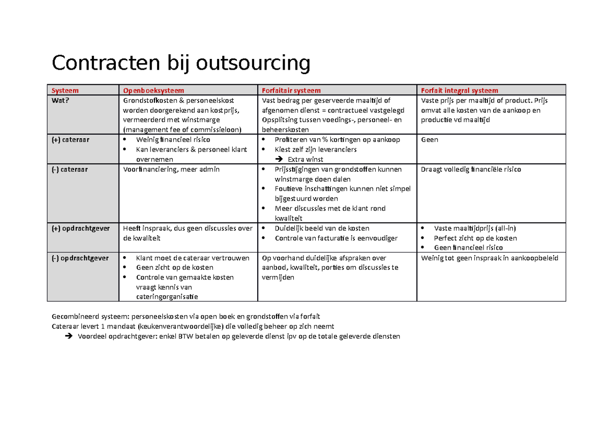 Contracten bij outsourcing - Contracten bij outsourcing Systeem ...