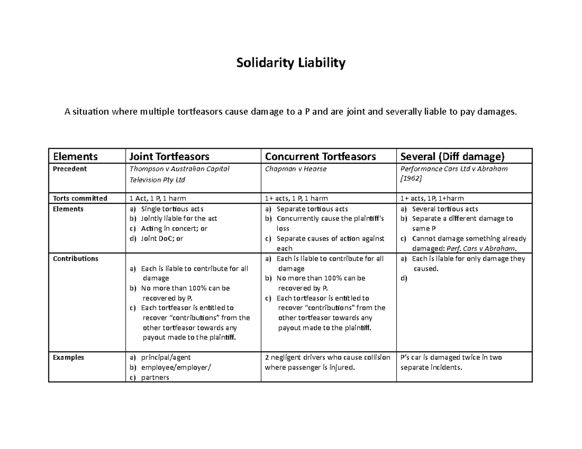 Concurrent liability notes - Solidarity Liability A situation where ...