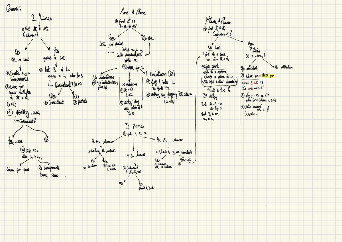 Vectors: Instructions on how to solve for intersections between lines ...