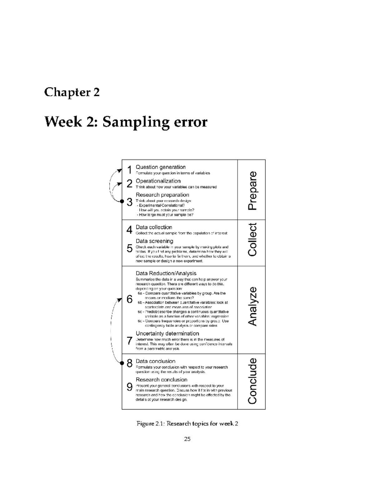 2 - stats - Chapter 2 Week 2: Sampling error Figure 2: Research topics ...
