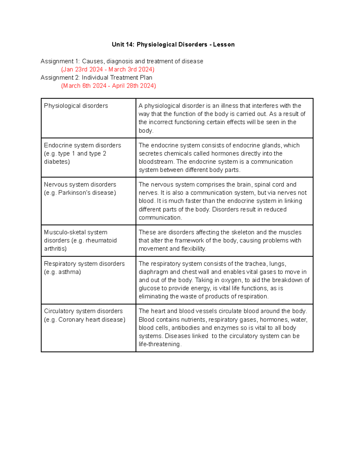 Unit 14 Physiological Disorders - Lesson - Unit 14: Physiological ...