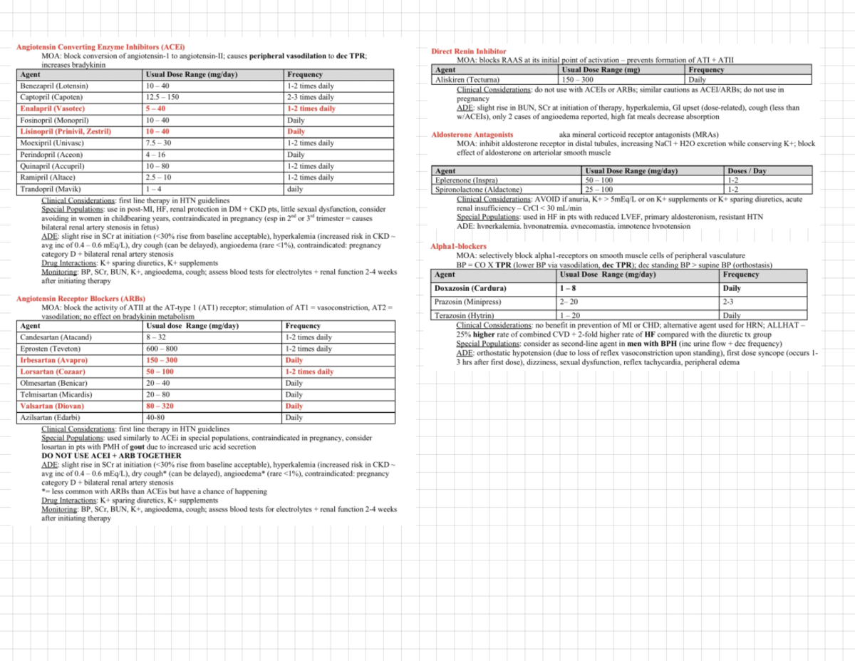 CDM HTN Meds - CDM 1 - hypertension medications notes - Angiotensin ...