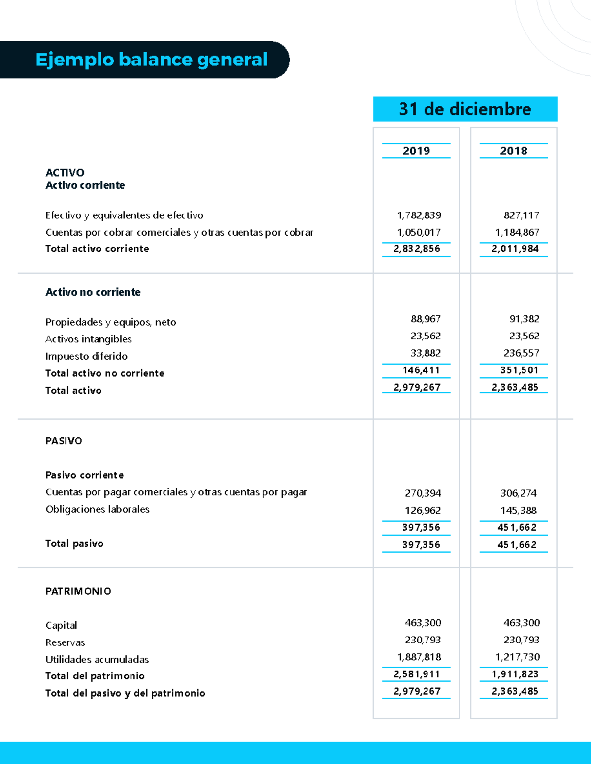 Balance general - Ejemplo balance general PATRIMONIO Capital Reservas ...