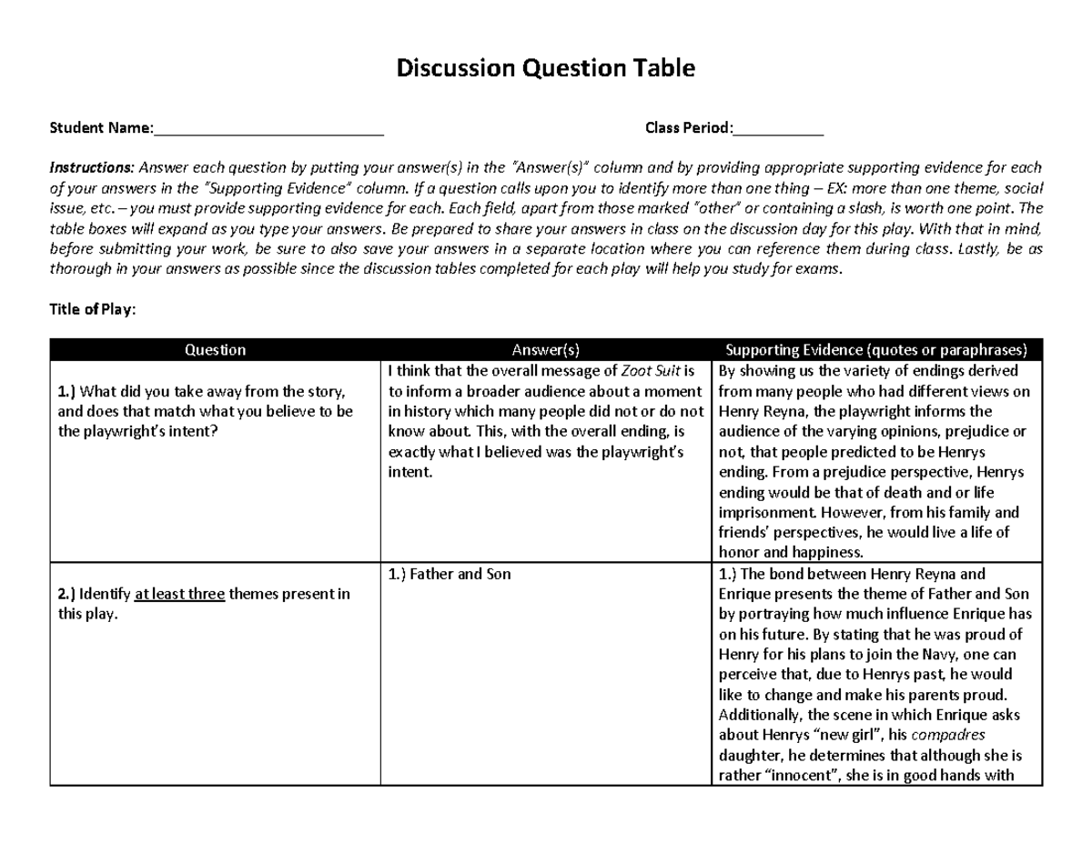 Zoot Suit Discussion Question Table - Discussion Question Table Student ...